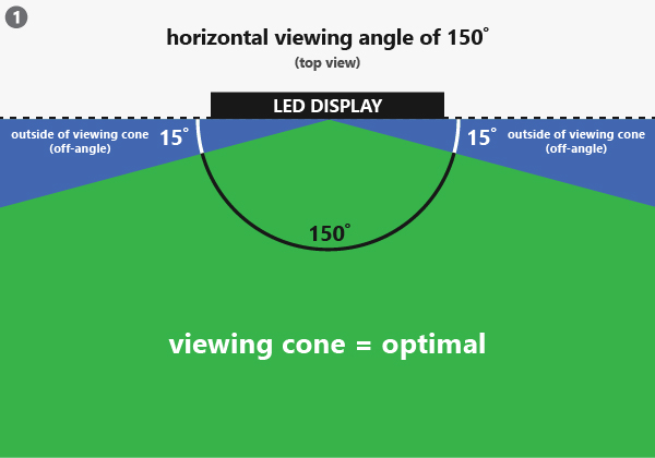 Frequently Asked Questions - SNA Displays