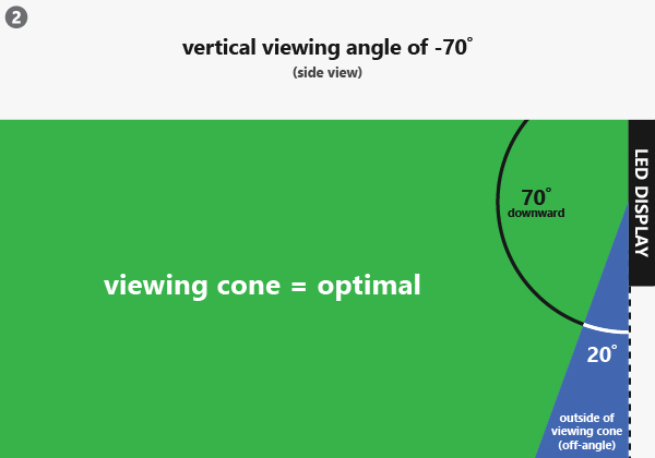 Frequently Asked Questions - SNA Displays